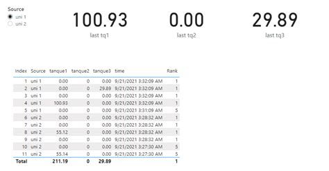 Solved Get The Last Value Greater Than Zero Microsoft Fabric Community