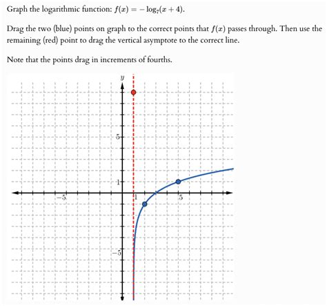 solved graph the logarithmic function f x log7 x 4 drag