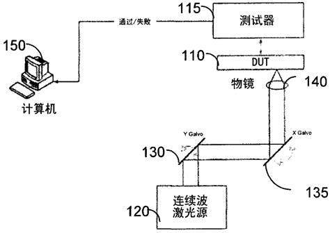 Laser Assisted Device Alteration Using Two Photon Absorption Eureka Patsnap