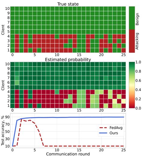 论文审查 Bayesian Robust Aggregation For Federated Learning