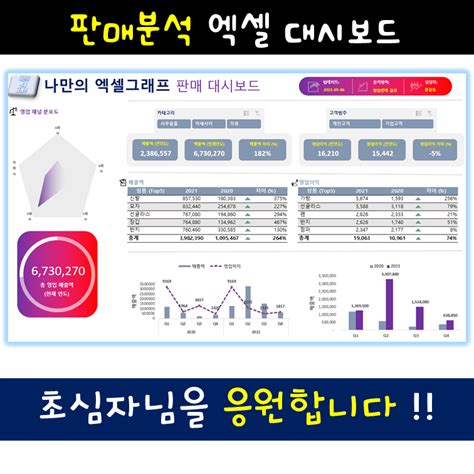 판매분석 및 As 고객관리 대시보드 2종을 드립니다 크몽