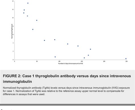 Thyroglobulin Antibody High Mean Cancer At Logan Lovelace Blog