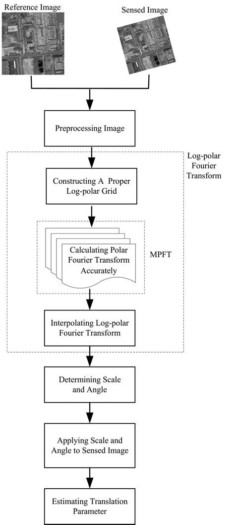 Overall Workflow Of The Proposed Method Image Preprocessing In Download Scientific Diagram