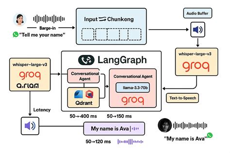 Coqui Tts Deep Dive Into An Open Source Text To Speech Framework By Sudeshnm Medium