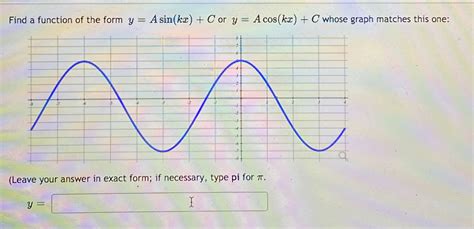 Answered Find A Function Of The Form Y A Bartleby