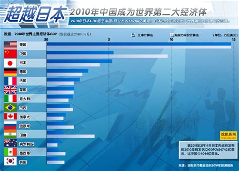 世界经济体排名世界经济体排名2018 随意云