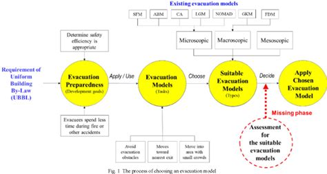 Figure 3 From An Assessment Algorithm For Indoor Evacuation Model Semantic Scholar