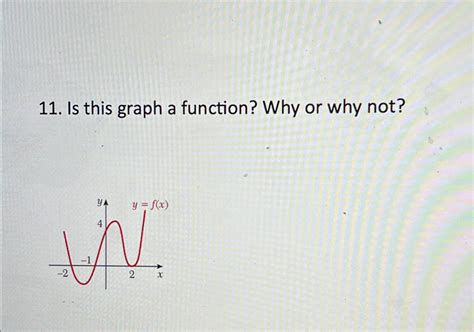 Solved Is This Graph A Function Why Or Why Not