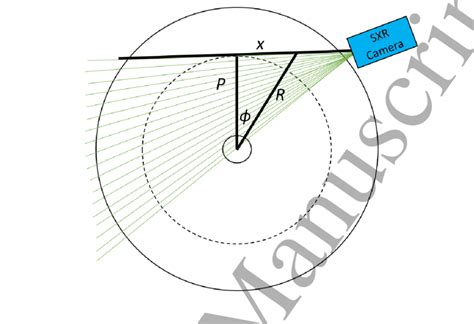 Vertical View Of Mast Showing Layout Of Tangential Soft X Ray Camera Download Scientific