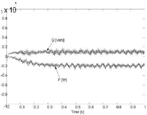 Active And Reactive Powers In Super Synchronous Mode Download