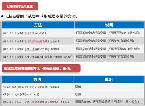 Junit单元测试、反射、注解【详解】单元测试 反射方法 Csdn博客