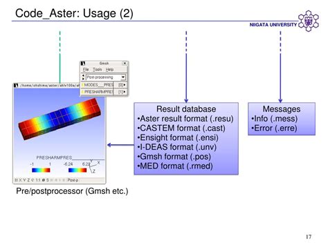 Ppt A Survey On Open Source Codes For Computational Acoustics Takuya Oshima Niigata