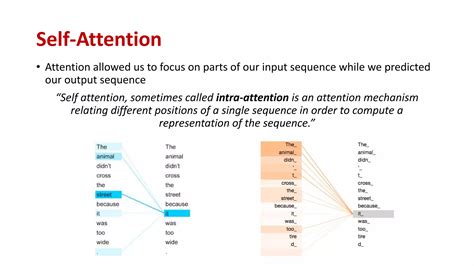 Demystifying Nlp Transformers Understanding The Power And Architecture