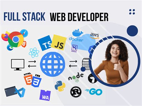 Full Stack Web Development Services Expert Full Stack Developer Upwork