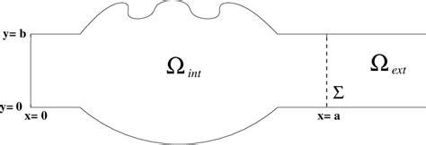 Geometry Of The Diffraction Problem Let And Download Scientific Diagram