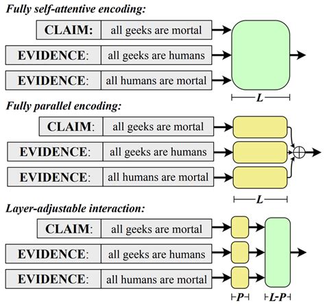 LAIT Efficient Multi Segment Encoding In Transformers With Layer Adjustable Interaction Tal