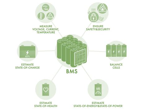 5 Benefits Of Bms Battery For E Bikes Ecorunbattery
