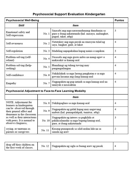 Printable Psap Monitoring Guide And Tools For Kinder Grades 1 3 Shs Pdf