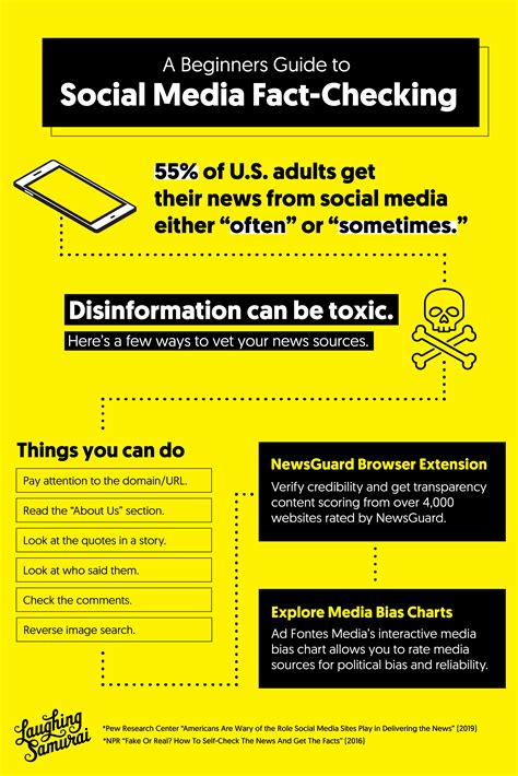 Infographic Media Bias