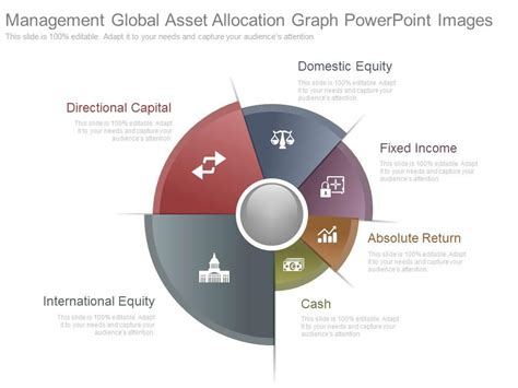 Management Global Asset Allocation Graph Powerpoint Images Template Presentation Sample Of