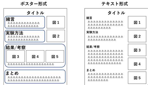 就活esの研究概要の書き方｜a4にまとめるフォーマットを紹介 Hiroブログ~化学系エンジニア