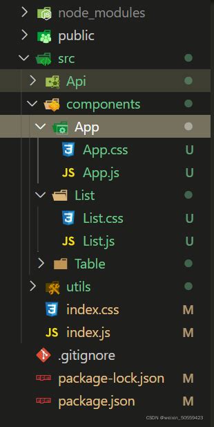 React如何使用 Ant Design简单使用react Antdesign Csdn博客