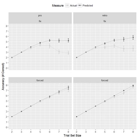 R Removing Specific Strips In A Double Strip Plot Stack Overflow