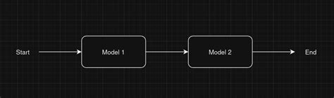 What Is Multi Model Routing Ubiops Ai Model Serving Orchestration And Training