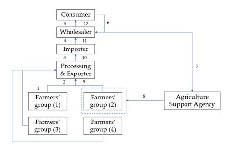 The Research Hypothesis Source Researcher 2017 Download Scientific Diagram
