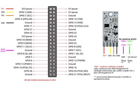 Projekty Z Raspberry Pi Podłączanie Czujnika Ccs811 Botland