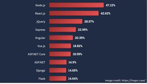 Introduction To Reactjs Ip With Ease