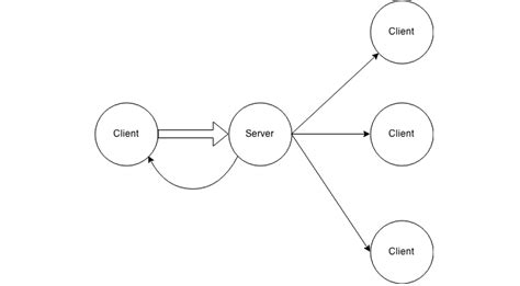 Real Time Communication With Socketio
