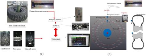 System Configuration Of Experimental Modal Analysis A Hardware