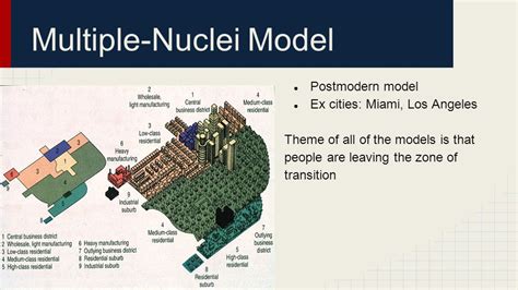 Multiple Nuclei Model Example City