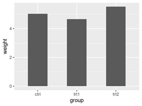 36 Adjusting Bar Width And Spacing R Graphics Cookbook 2nd Edition