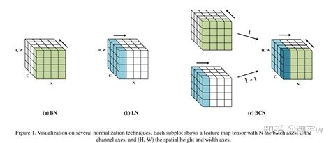 10种涨点即插即用模块 特征处理合集篇(一)!!!附原文地址论文代码 知乎 10种涨点即插即用模块 特征处理合集篇(一)!!!附原文地址论文代码 知乎