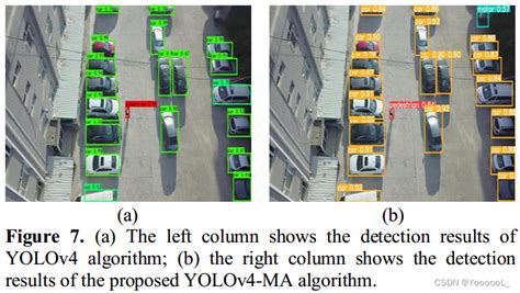 【目标检测论文阅读笔记】multi Scene Small Object Detection With Modified Yolov4small Object Detection Yolo