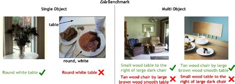 Figure 1 From Cola A Benchmark For Compositional Text To Image Retrieval Semantic Scholar