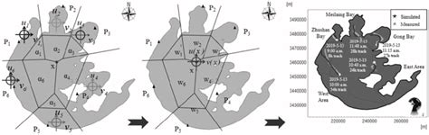 Verification Results Of Particle Tracking Trajectory With The Wind