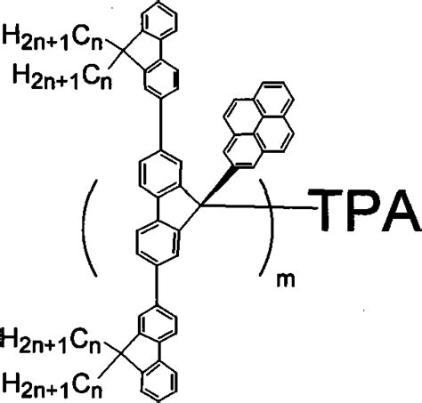 Pyrene And Fluorene Copolymerized Blue Light Materials With Space Structures Eureka Patsnap