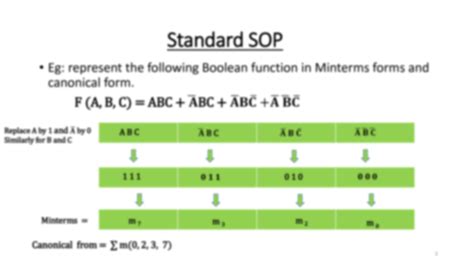 SOLUTION Sop And Pos Note Studypool