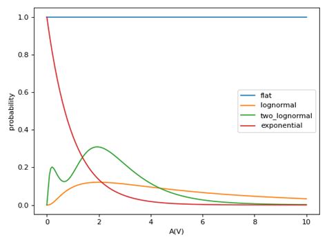 Priors Beast Dev Ge E B Eb Documentation