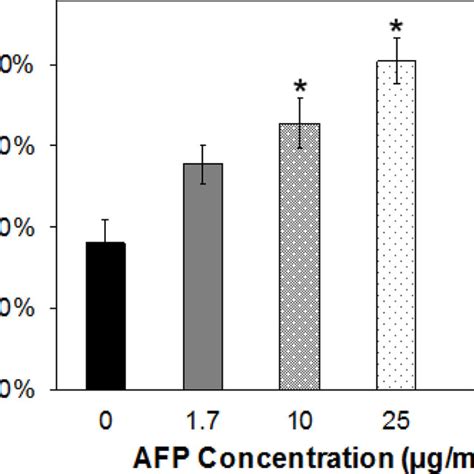 A Model Of Dafp Ldh Interactions Ldh Chain A Ldh A Is In Red Ldh Download Scientific
