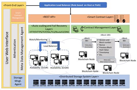 applied sciences free full text high performance iot cloud