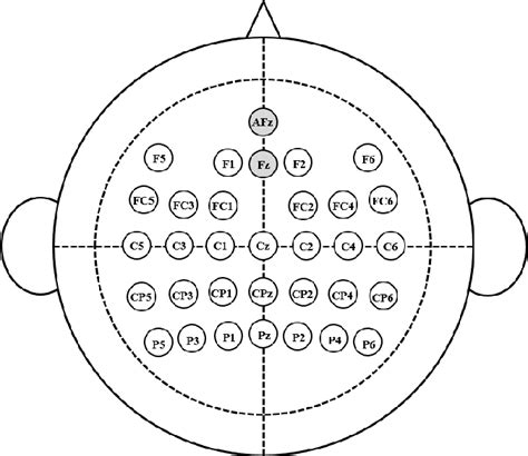 Figure 1 From Asynchronous Motor Imagery Brain Computer Interface For Simulated Drone Control