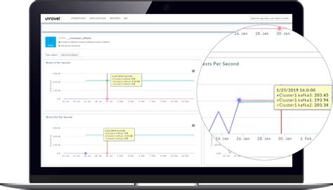 Kafka Monitoring Troubleshoot Analyze And Resolve Issues Using Ai Tuning