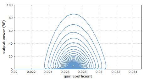 Spiking Solid State Laser Dynamics Relaxation Oscillations