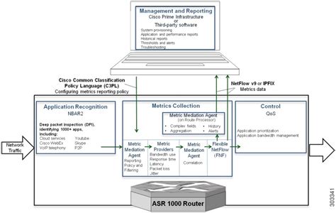 Cisco Application Visibility And Control Solution Guide For Ios Xe Release 38 Technical