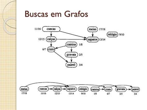 PPT Algoritmos Em Grafos PowerPoint Presentation Free Download ID