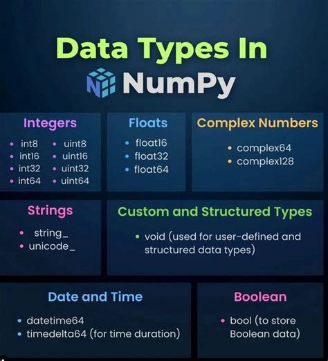 numpy python datatypes learninganddevelopment datascience… gaurav wankhede